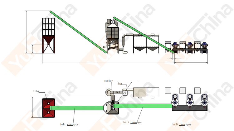 Pellet prodcution line-yuf-china